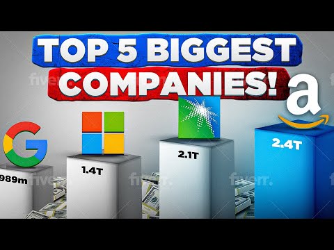 Top 5 Biggest Companies In The World (Ranked By Market Cap)