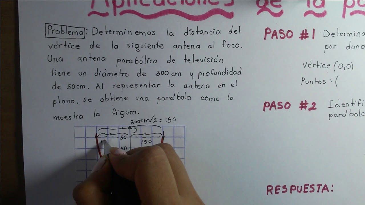 Aplicaciones de la parábola | Secciones cónicas | Profe Lisseth