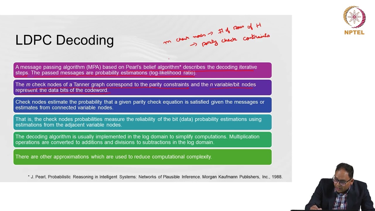 Lecture 15: LDPC Decoding