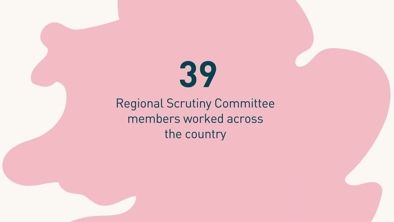 Resident involvement and collaboration insights 2023-2024