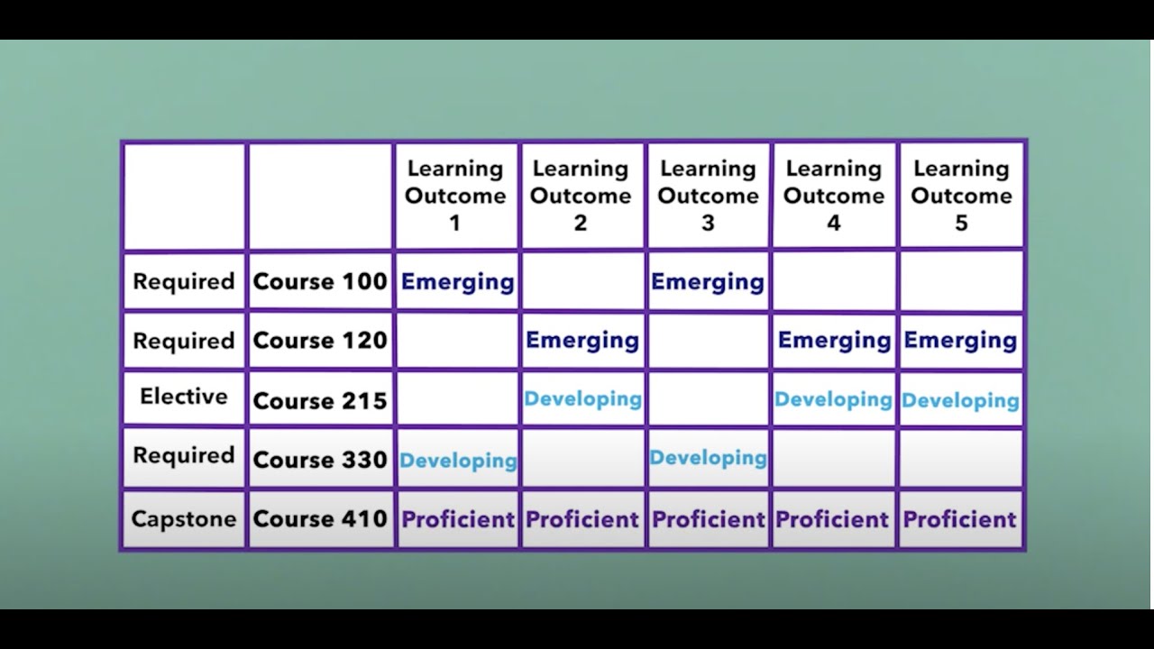 Curriculum Mapping – Office of Academic Assessment