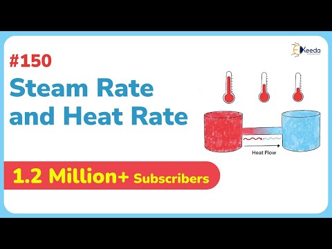 Steam Rate and Heat Rate - Rankine Cycle - GATE Application of ...