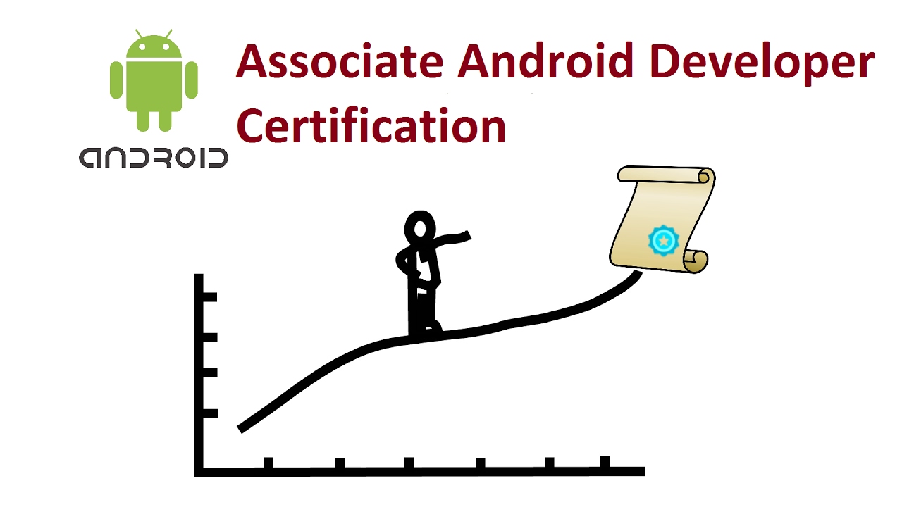About Associate Android Developer Certification Exam (AAD) by Google || Gridowit