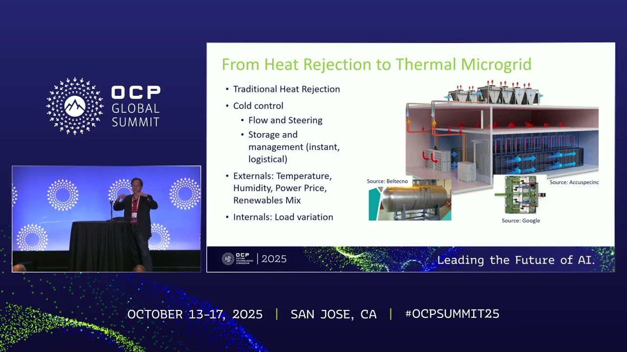 Diverse, Dynamic Datacenters with Microgrids