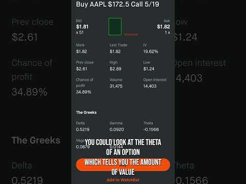 What is Theta Decay?