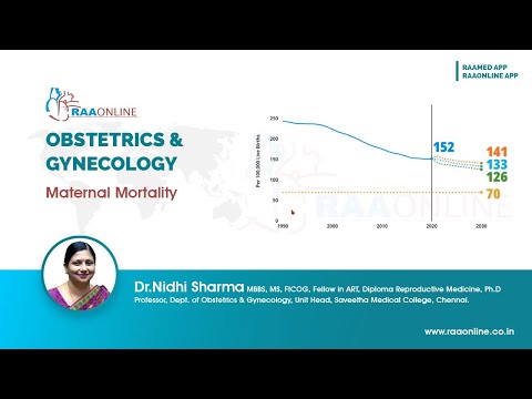 Maternal Mortality - MD/DNB Obstetrics & Gynaecology