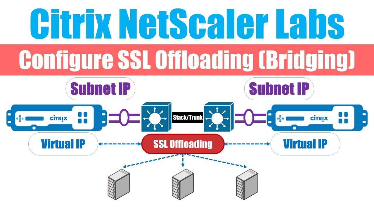 Citrix NetScaler: Configure SSL Offloading (Bridging)