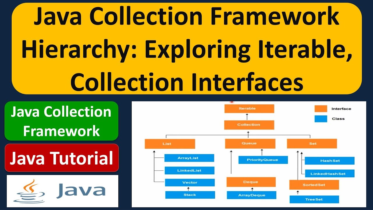 Java Collection Framework Hierarchy: Exploring Iterable, Collection Interfaces