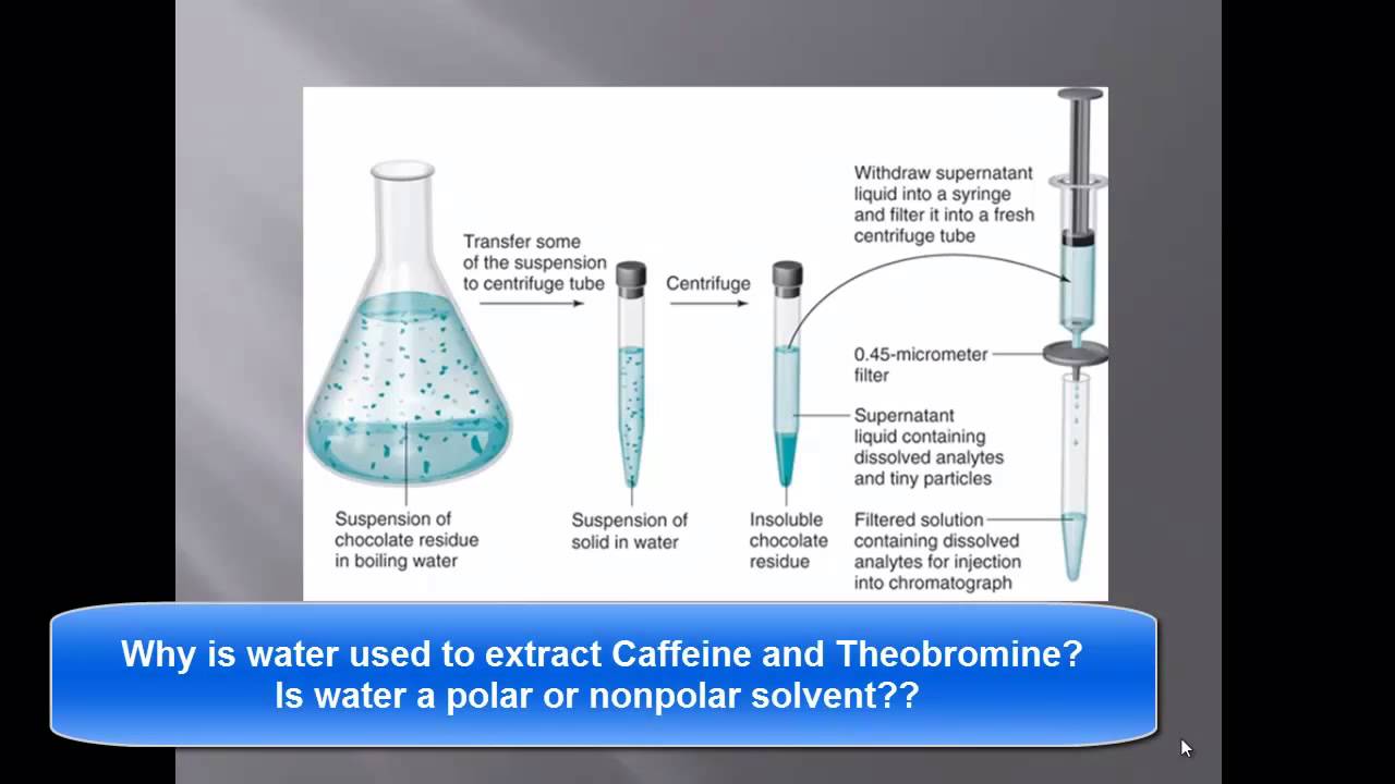 CHEM307 Chapter 0   Analytical Process