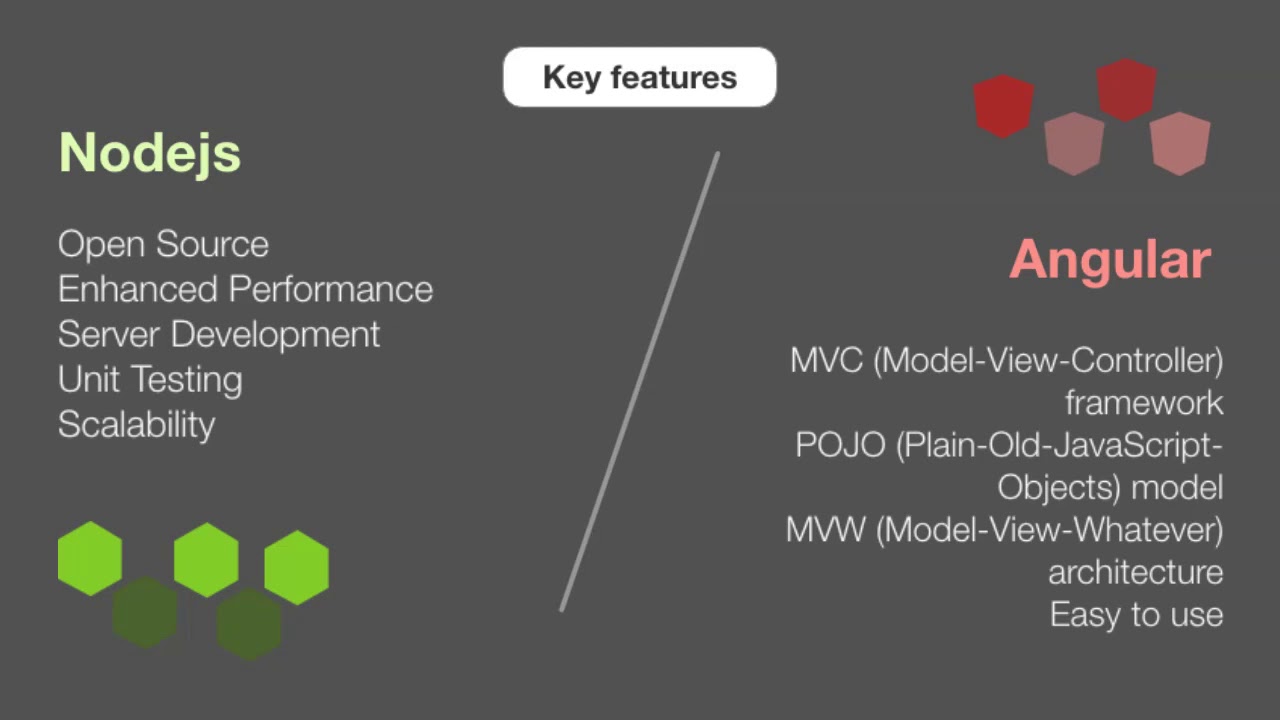 Node.js Vs Angular – An in-depth comparison