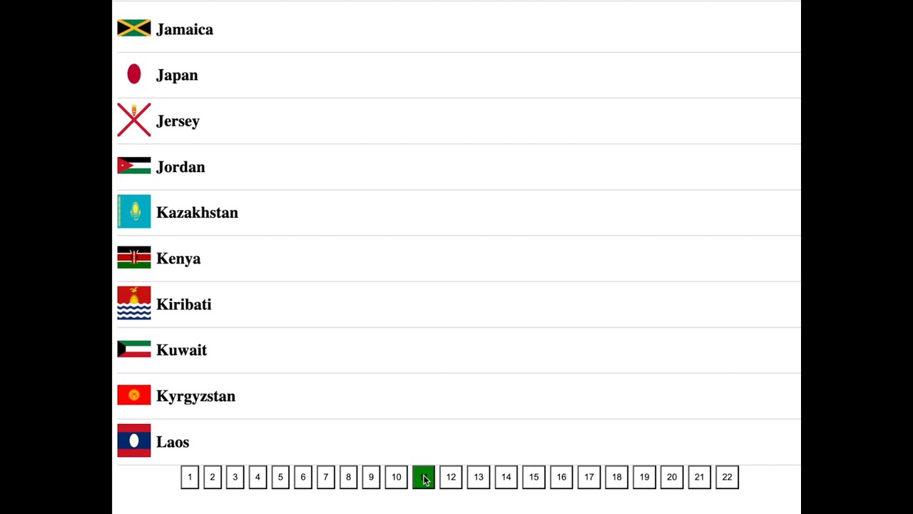 How to paginate data in reactjs, A step by step guide