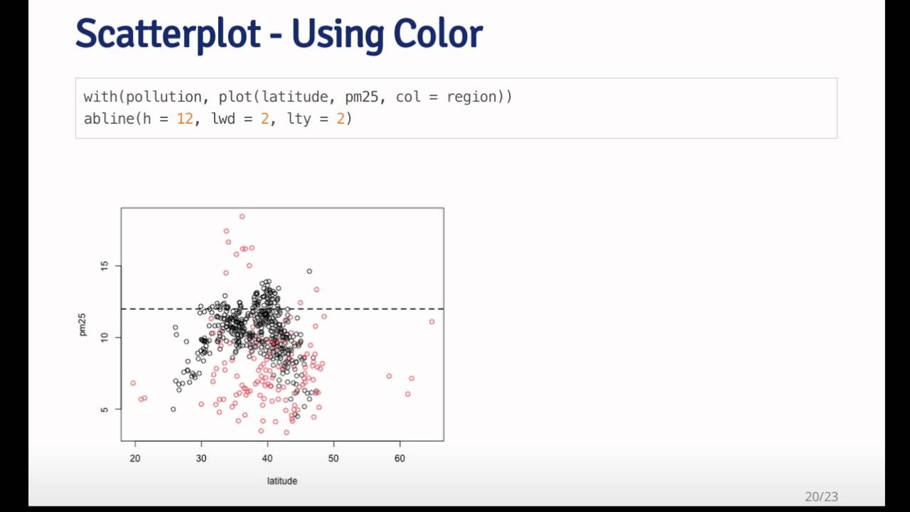 Exploratory Graphs part 2 HD 720p