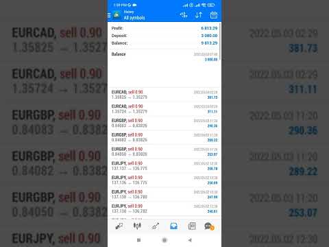 ✅✅💪Best Forex Trading EA Software Robot 2022| *FOREX STRATEGY EA*🤖 2021 🎯🦾🚀💯