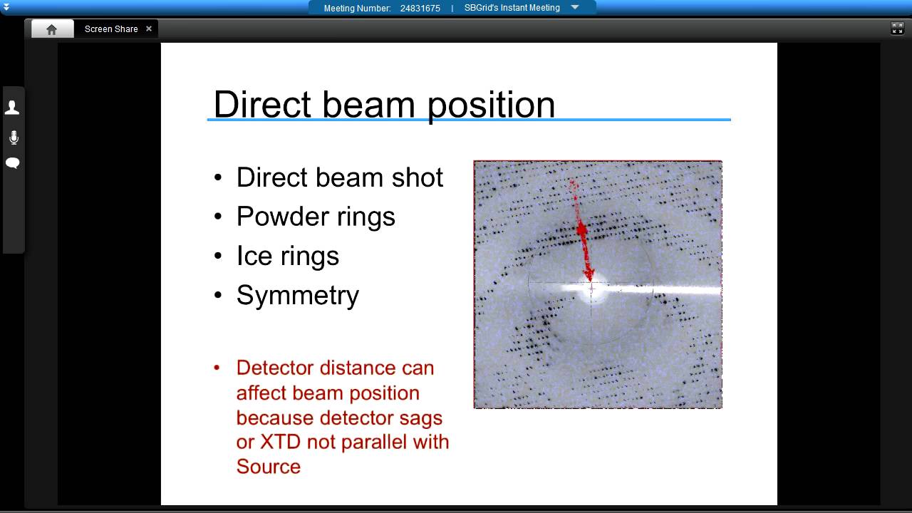 Lecture 1: The Diffraction Experiment: Crystals, Beams, Images, and Reflections
