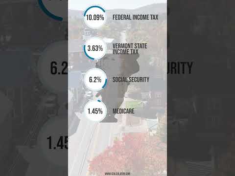 What is $65,000 After Tax in Vermont?
