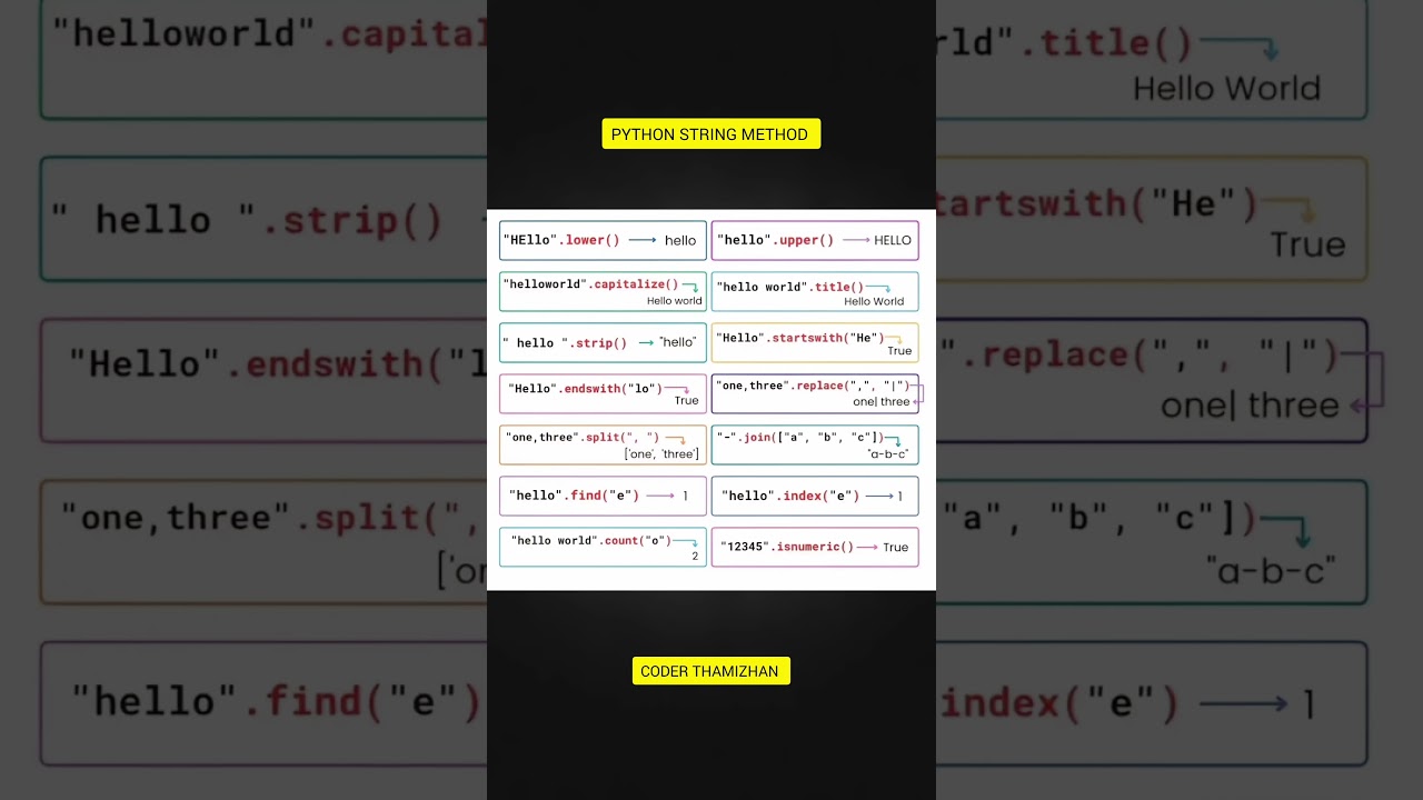 #coding #programming #programmer #python #developer #javascript #code #technology #coder #codinglife