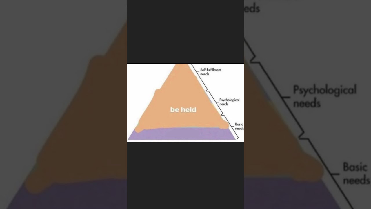 tumblr #39 - Needs Chart