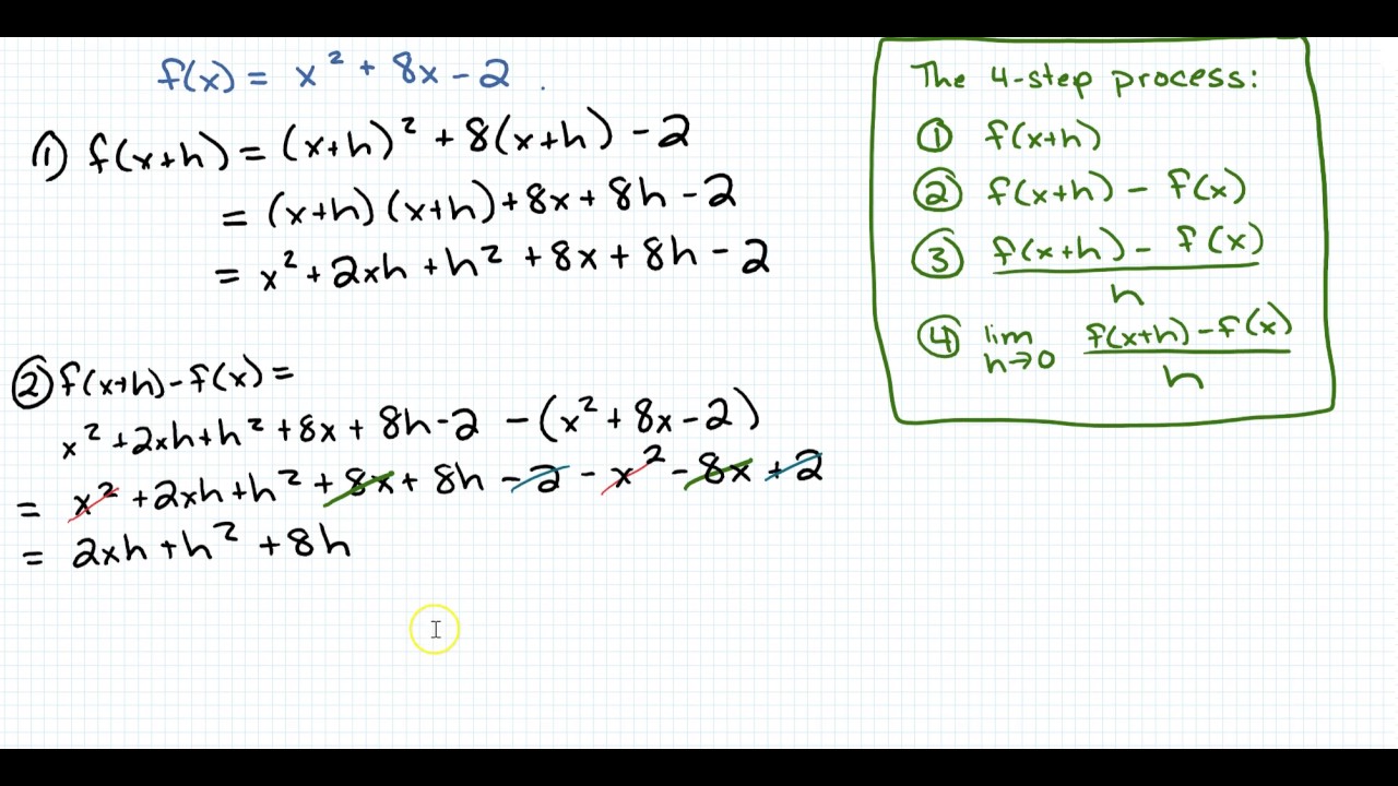 The four-step process for f(x) = x^2 + 8x - 2
