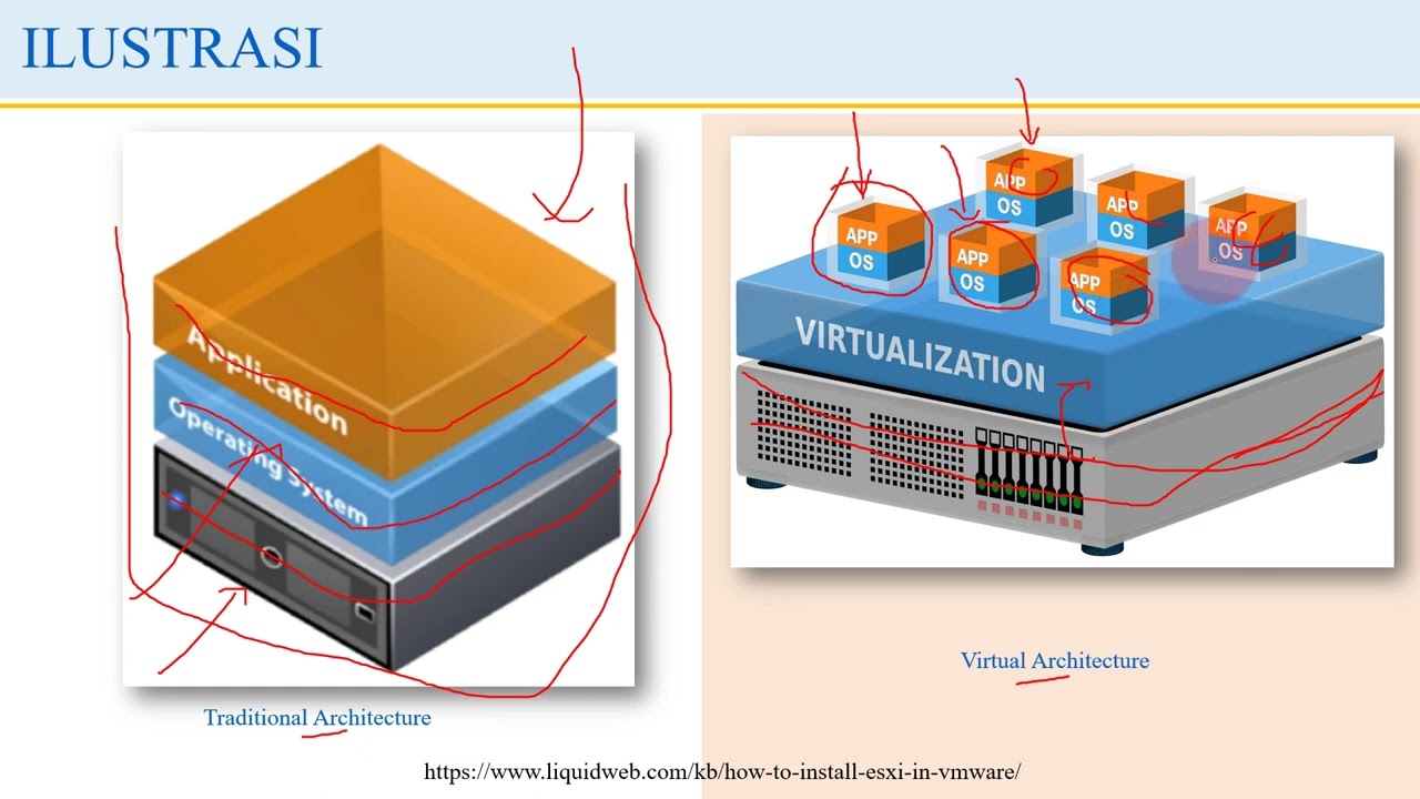 Understanding VirtualBox and VPS: A Beginner's Guide to Cloud Computing ...