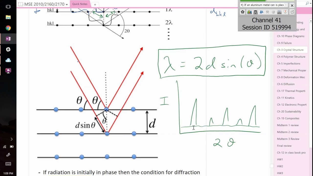 Day 16 X-ray Diffraction and polymers intro