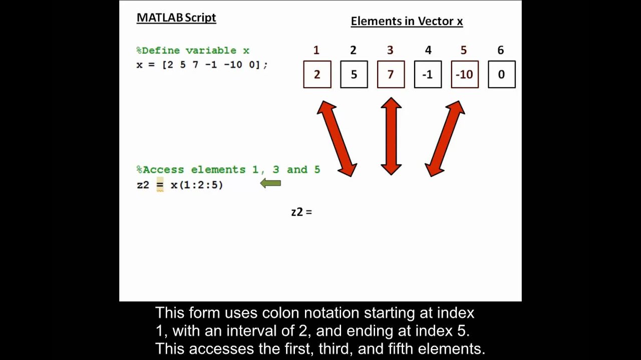 Vectors: indices and elements in MATLAB