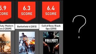 Comparison: All Battlefield and COD USER metacritic reviews!