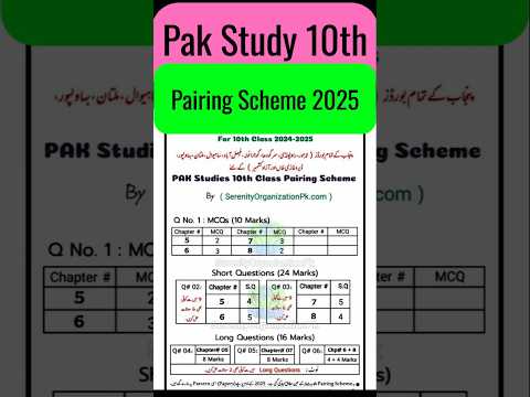 10th Class Pak Study Pairing Scheme 2025 | Pak Study 10th Class Pairing Scheme 2025
