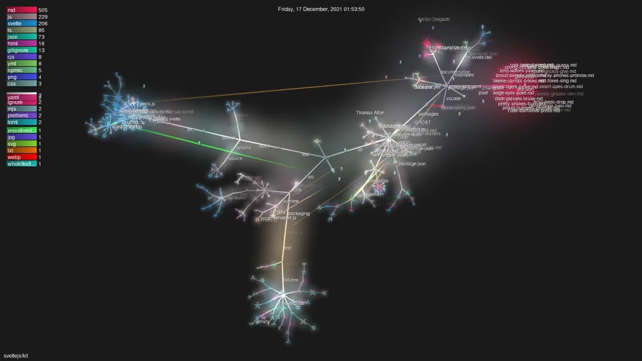 sveltejs/kit - Gource visualisation