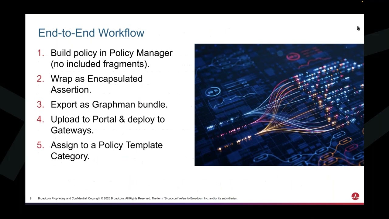 Layer7 API Security April 2026 Office Hours on Layer7's governance capabilities