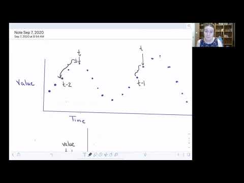 Exploring autocorrelation through lag plots