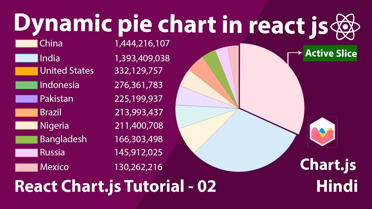 Dynamic pie chart in react js - Using chart.js