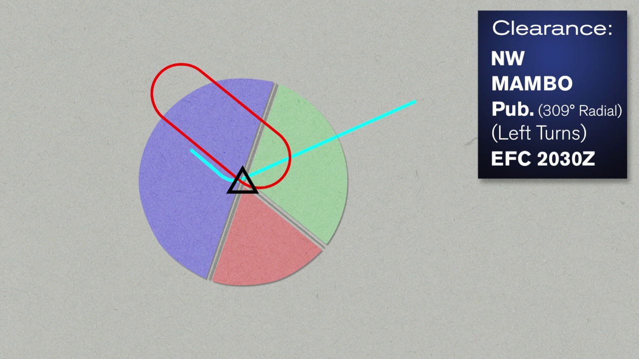 Holding Patterns (Part 1)