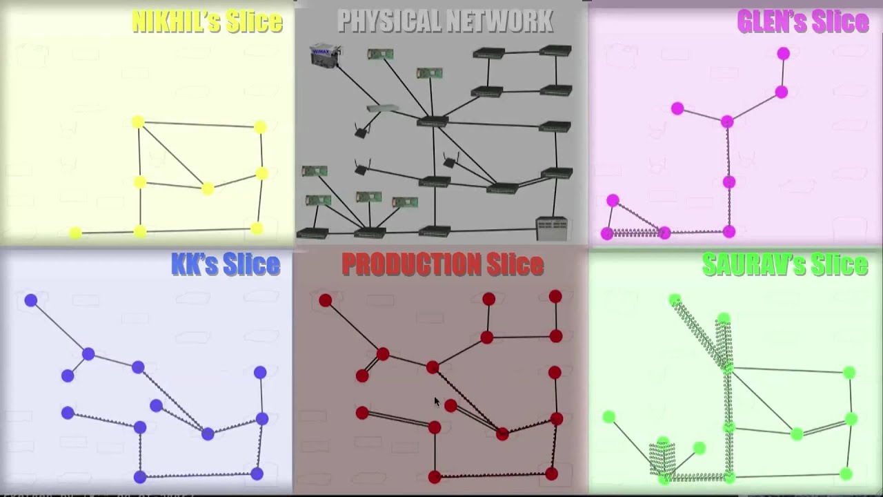 FlowVisor Demo