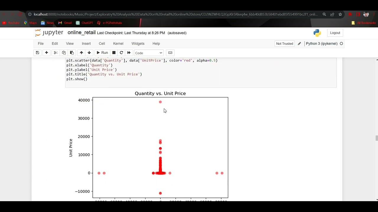 Perform exploratory data analysis on retail data with Python