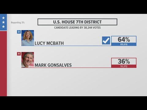 Here's where the U.S. House races stand for Georgia