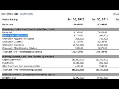 Deferred Income Taxes on the Cash Flow Statement
