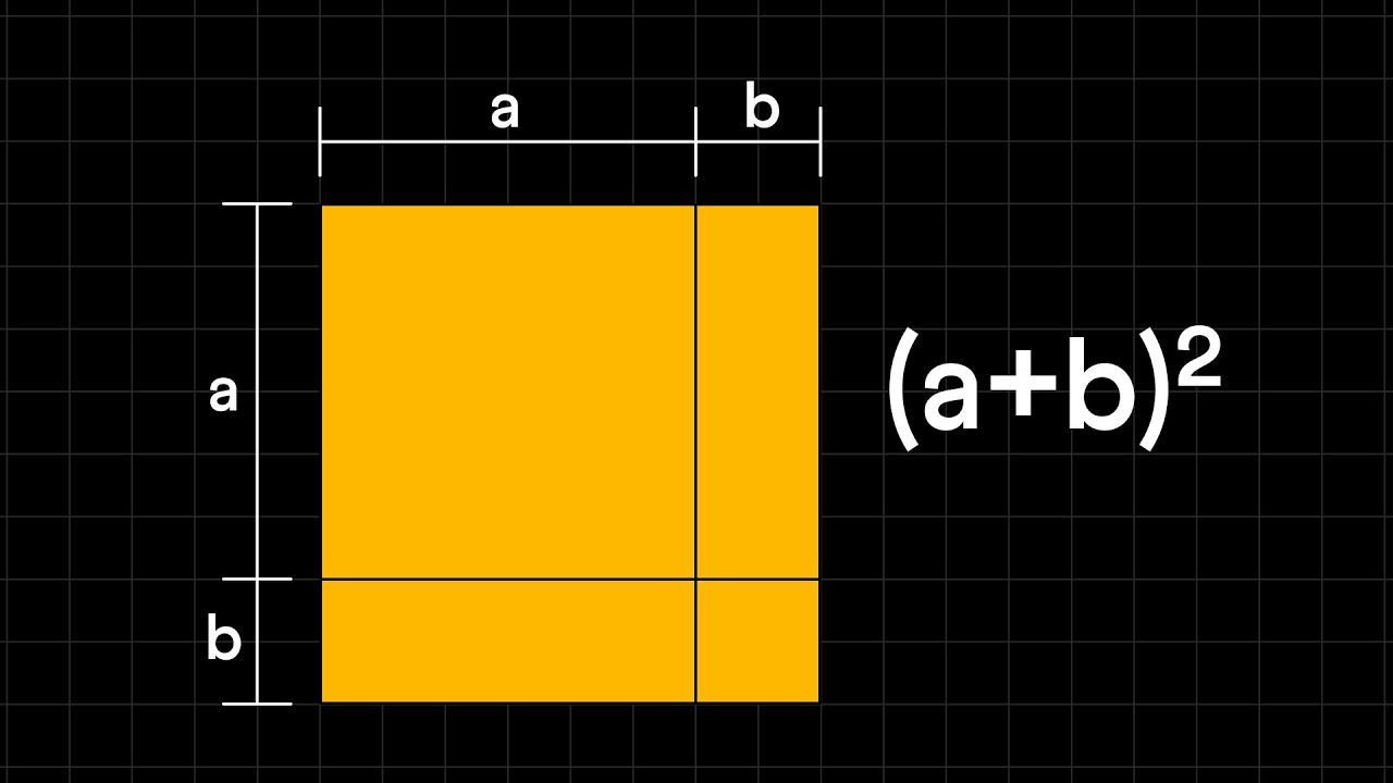 Algebraic Identity (a+b)²| Visualization and Proof