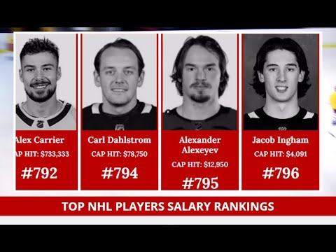 Top NHL players salary rankings