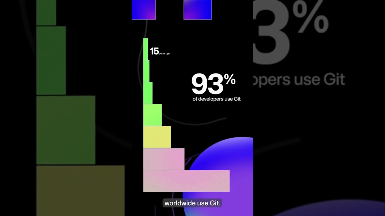 Overview of GitHub's decade and a half impactful journey