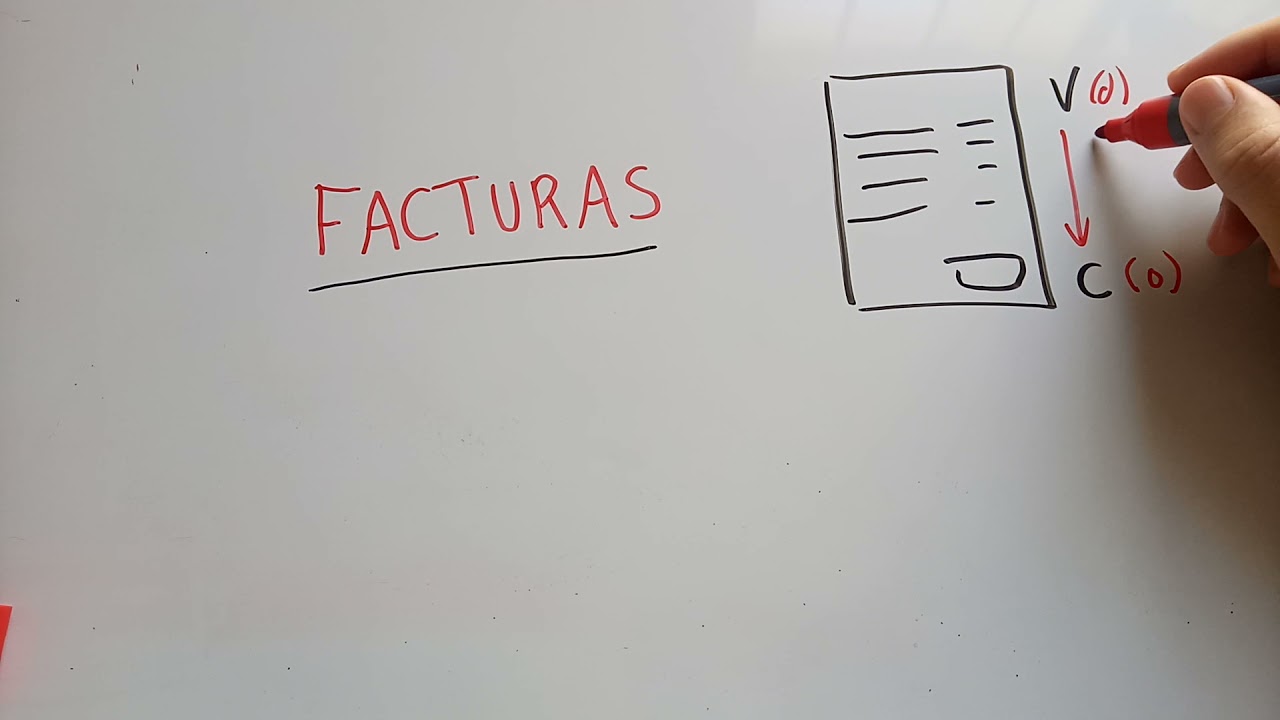 What is an invoice and what is it for? Commercial document