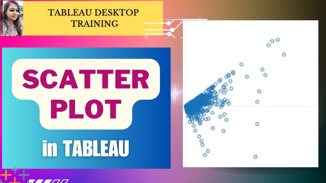 How to create and interpret a Scatter Plot