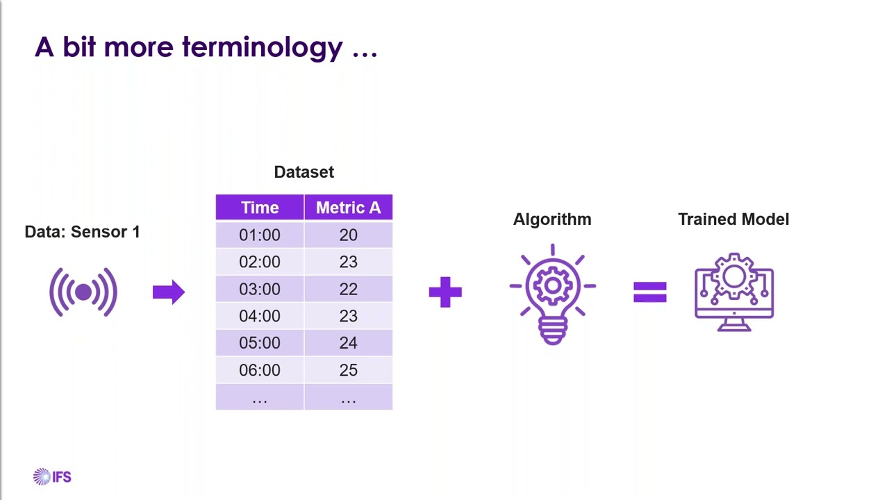 Tech Talk Live: Artificial Intelligence in IFS Cloud