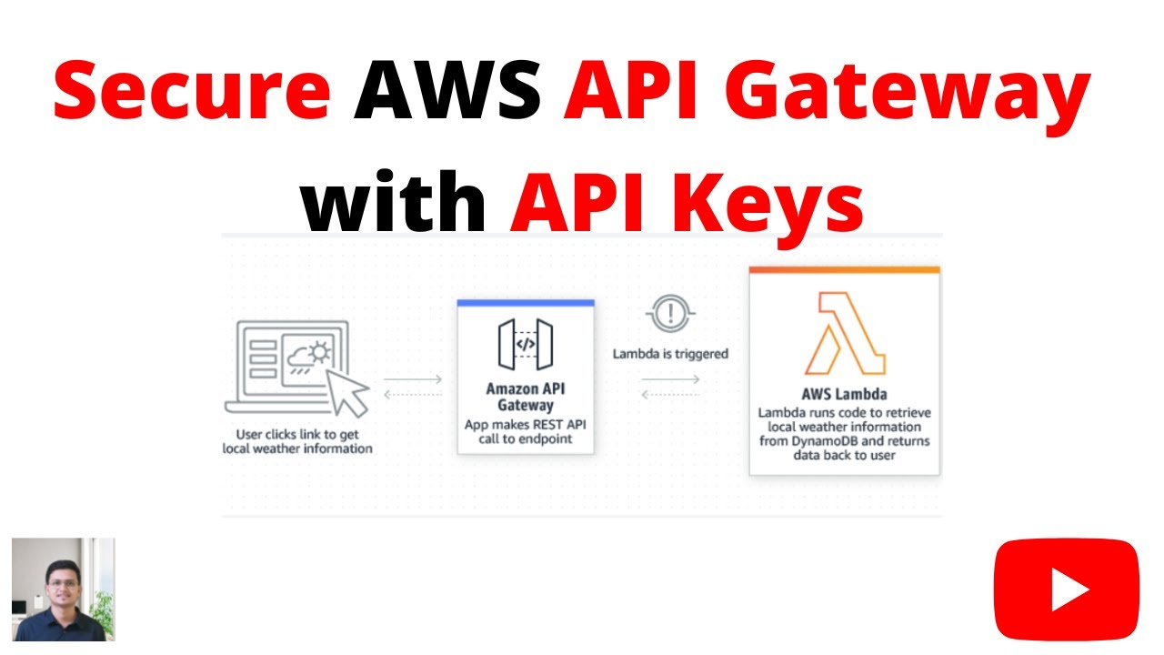 Secure Your AWS API Gateway with API Keys | AWS Tutorial