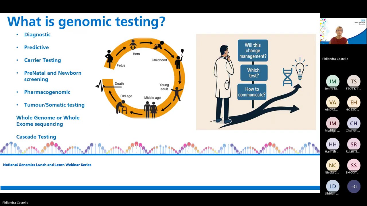 Genomic Testing: Consent, Ethics & Research Essentials