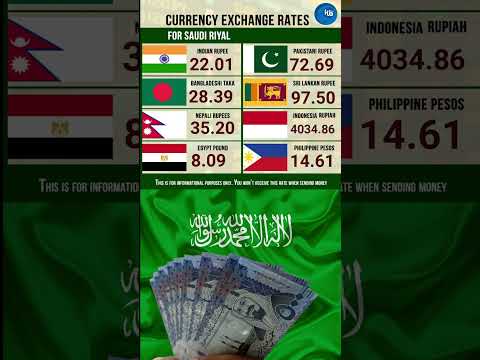 saudi --9--2-2023 to exchange rate Indonesian Rupiah Sri Lankan Rupee Egyptian Pound india pakistan