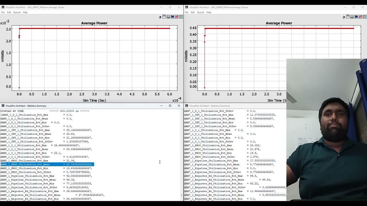 Beamformers | System Architecture Modeling using VisualSim | Hackathon Finalist 2026
