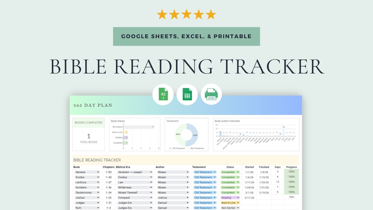 Straight Through Bible Reading Planner: Google Sheets, Excel Template, & Printable 365 Day Plan