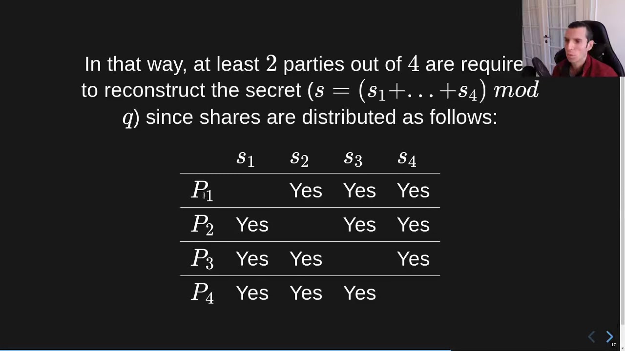 A secret sharing overview