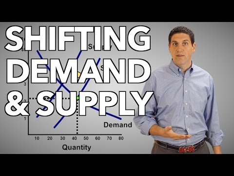 Shifting Demand and Supply- Macro Topic 1.6 (Micro Topic 2.7)