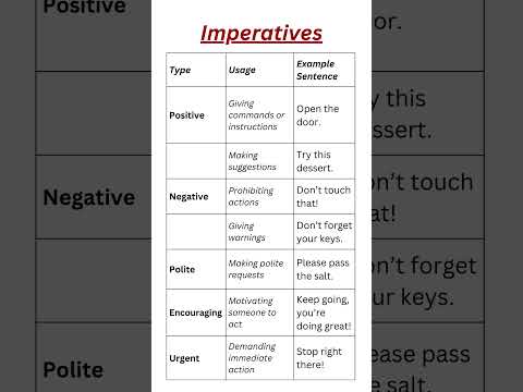 Imperative Sentences: Comprehensive Table with Examples for Everyday English!